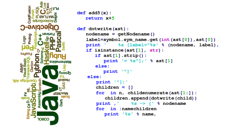 10 Rules of Effective Coding - Part 1
